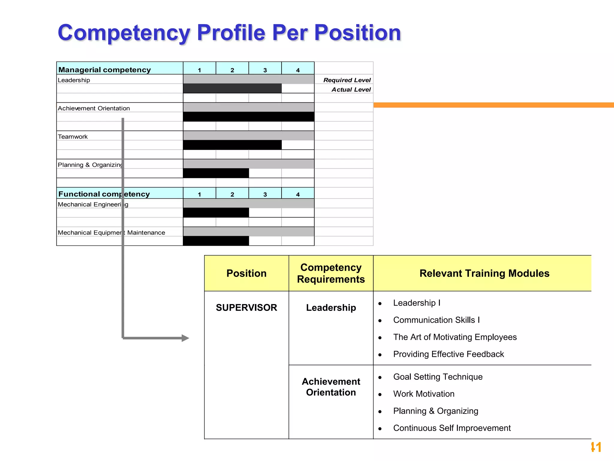 Competency based hr management PPT Slides | PPTX