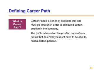Competency based hr management PPT Slides | PPTX