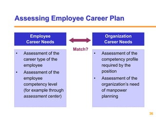 Competency based hr management PPT Slides | PPTX