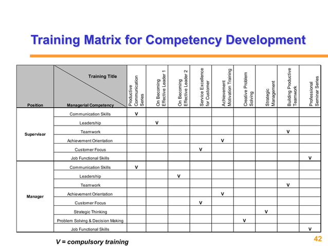 Competency based hr management PPT Slides | PPTX