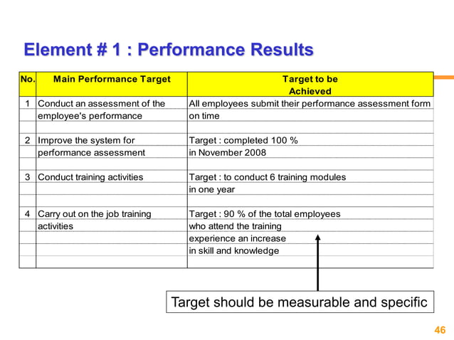 Competency based hr management PPT Slides | PPTX