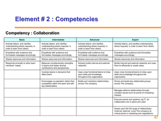 Competency based hr management PPT Slides | PPTX