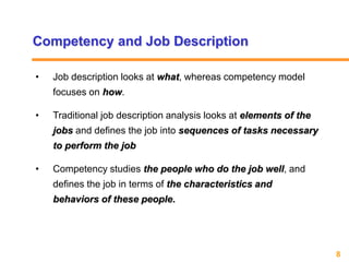 Competency based hr management PPT Slides | PPTX