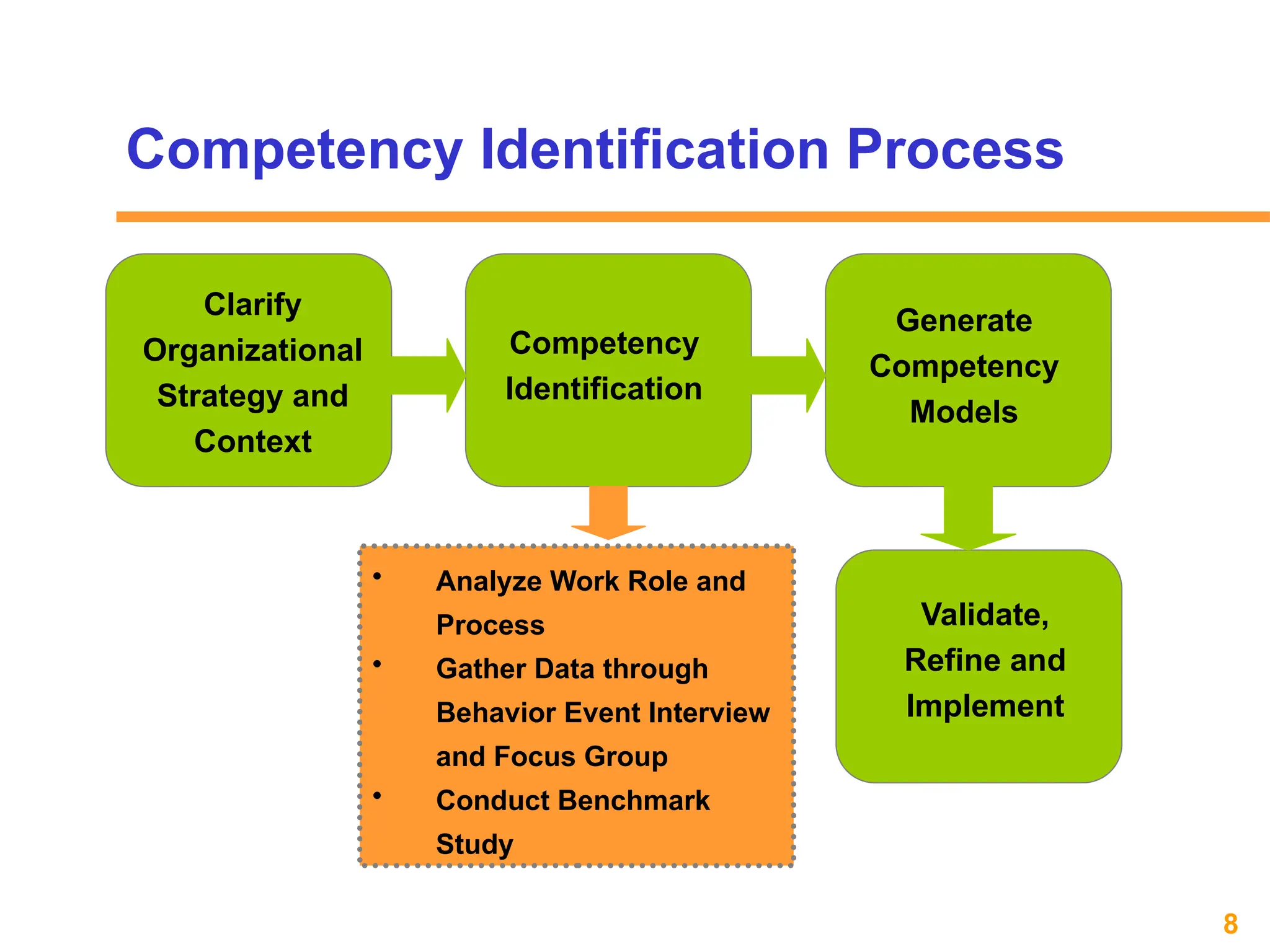 Competency-based Human Resource Management.pptx