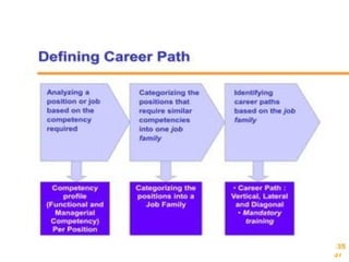 Competency-based Human Resource Management.pptx