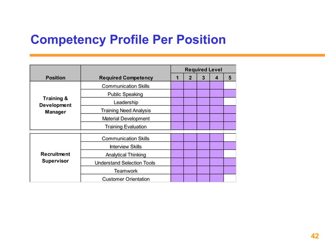 Competency-based Human Resource Management.pptx
