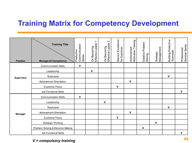 Competency-based Human Resource Management.pptx