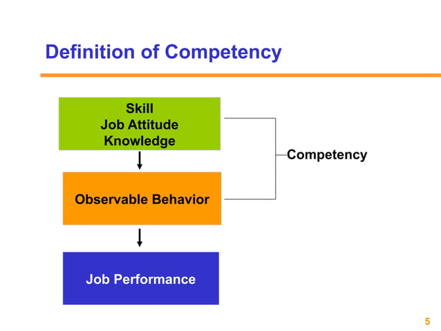 Competency-based Human Resource Management.pptx