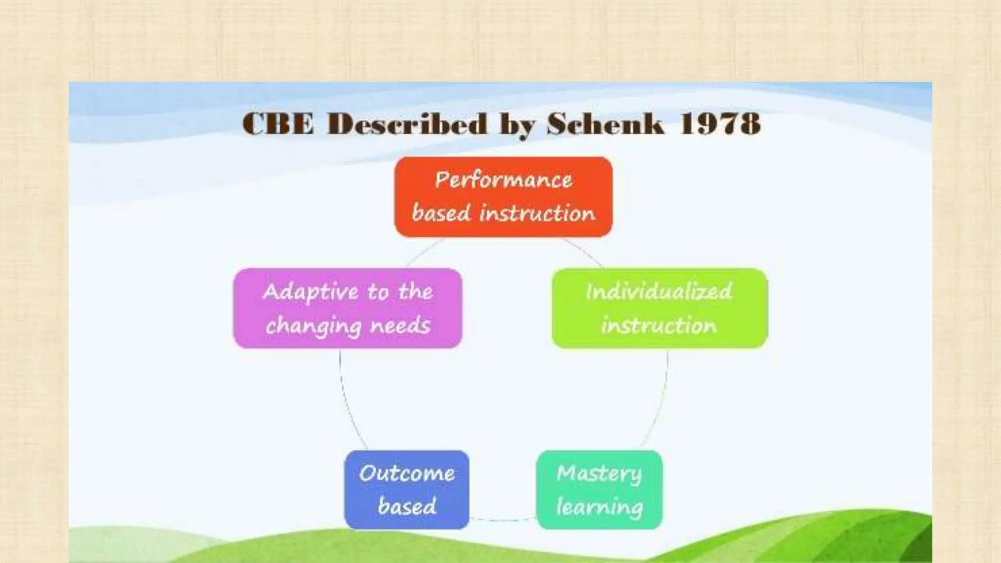 Competency-Based Language learning for EFL.pptx