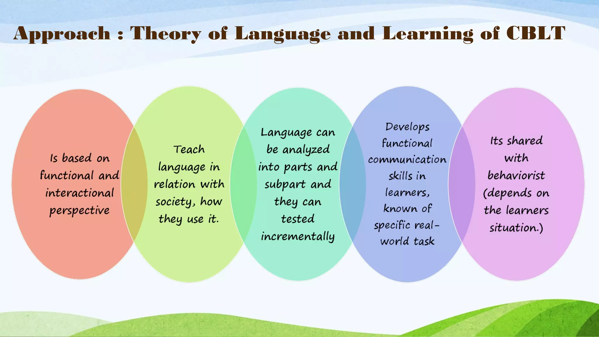 Competency Based Language Teaching (CBLT) | PPT