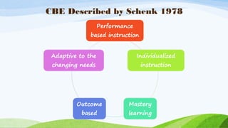 Competency Based Language Teaching (CBLT) | PPT