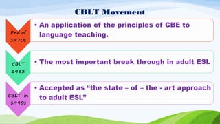 Competency Based Language Teaching (CBLT) | PPT