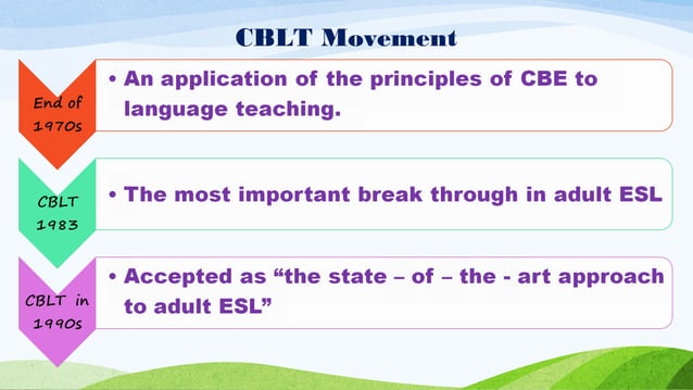 Competency Based Language Teaching (CBLT) | PPT