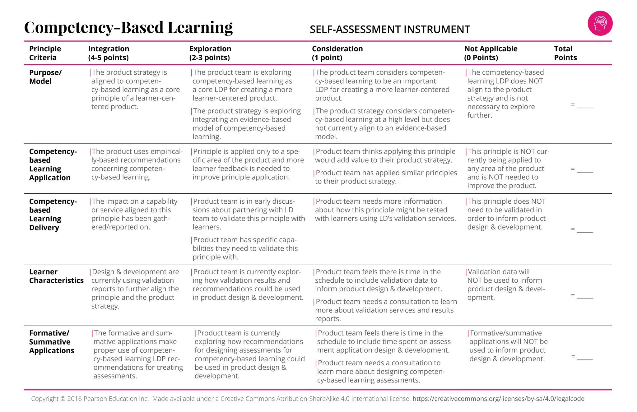 Competency-Based_Learning.pdf