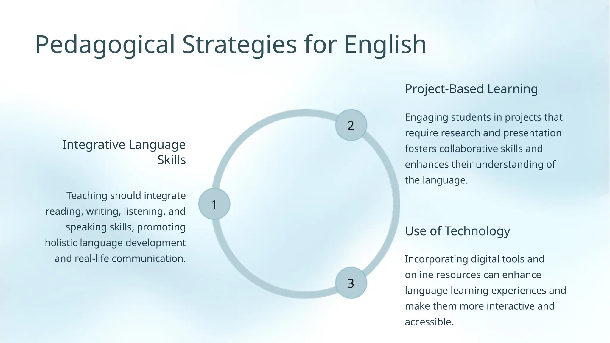 Competency-Based Learning in different subjects CBSE | PPTX