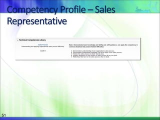 Competency-based Management for HR Executive.ppt