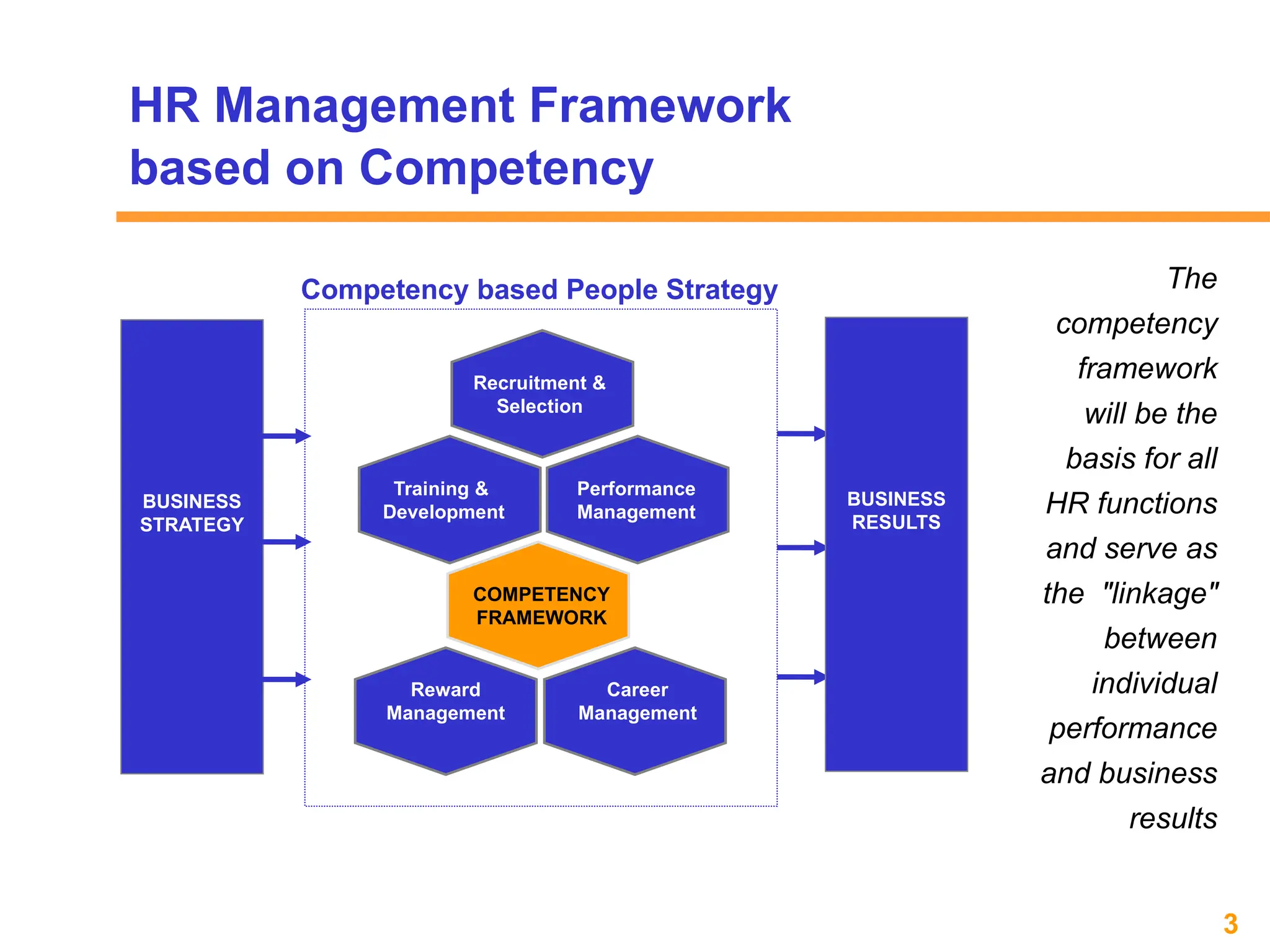 Competency Based Human Resource Management | PPTX