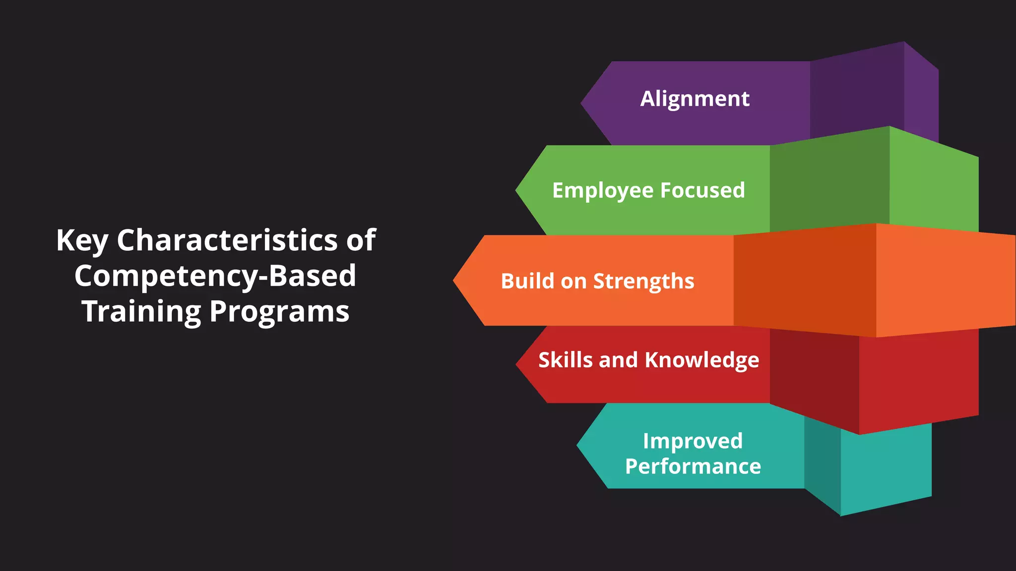 7 Steps to Create a Competency-Based Training Program | Webinar 02.10.16 | Free Download