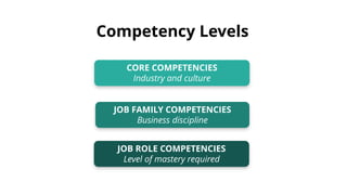 7 Steps to Create a Competency-Based Training Program | Webinar 02.10.16