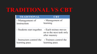 Competency-Based Training FINAL DEMO.pptx