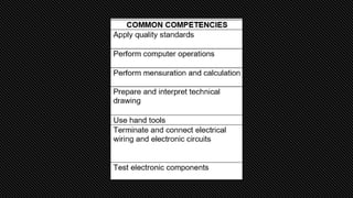 Competency-Based Training FINAL DEMO.pptx