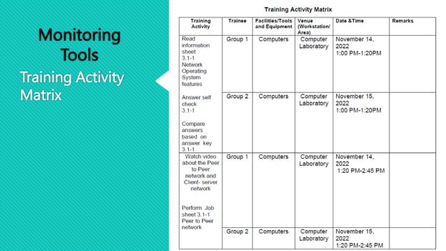 Competency-Based Training FINAL DEMO.pptx | Vocational Training | Careers