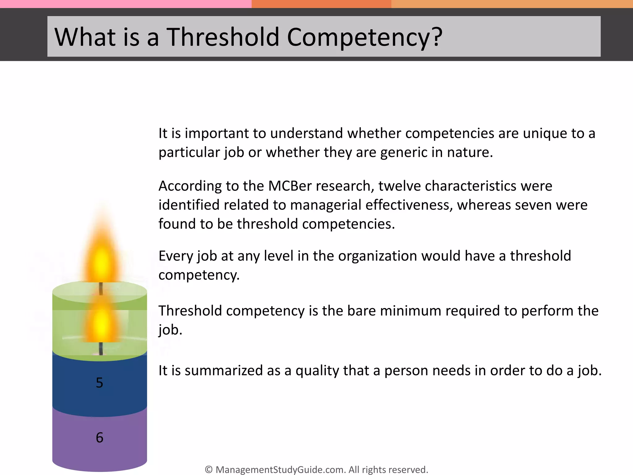 Competency Iceberg Model | PPTX