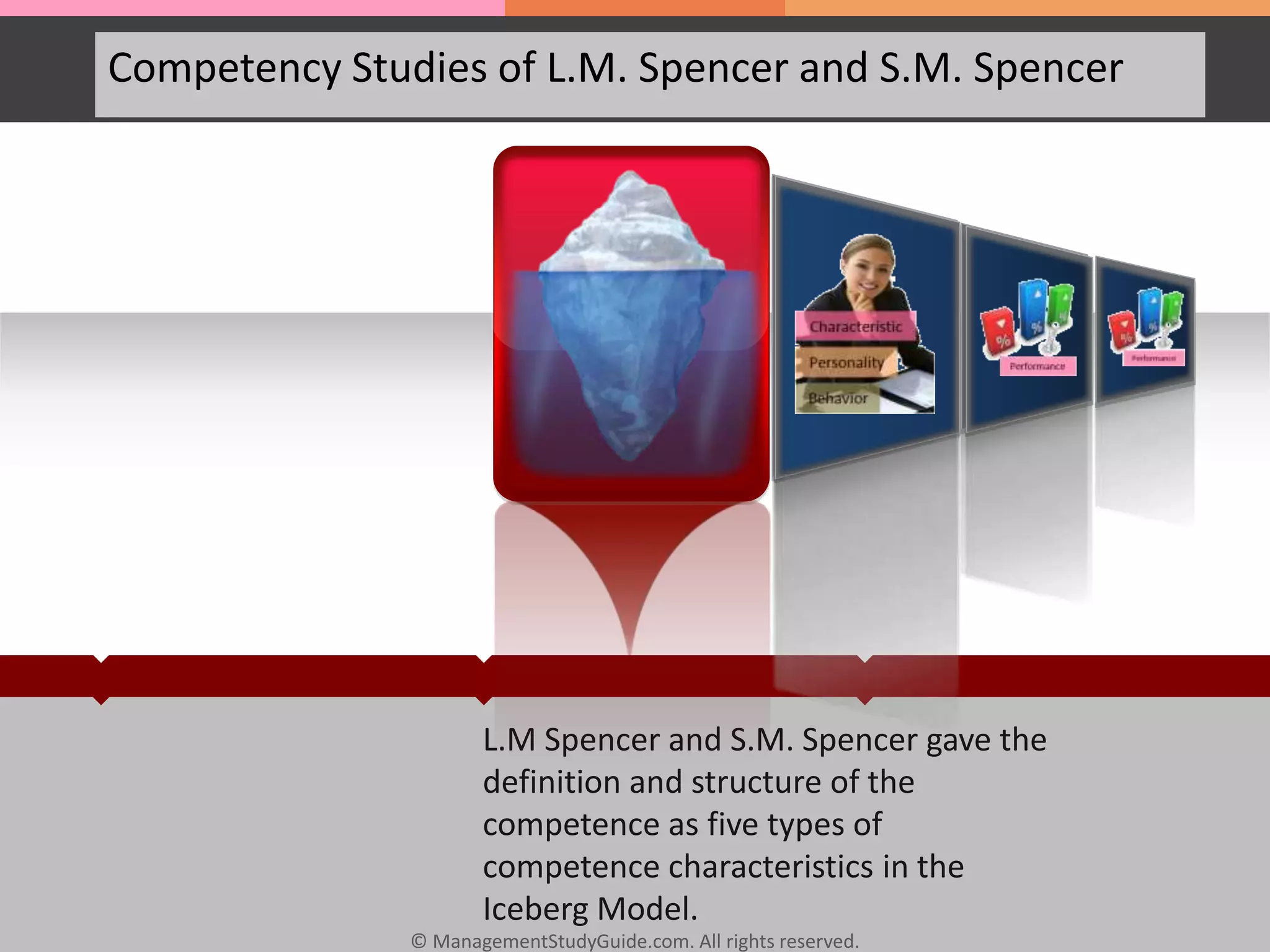 Competency Iceberg Model | PPTX