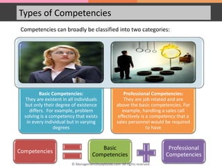 Competency Iceberg Model | PPTX