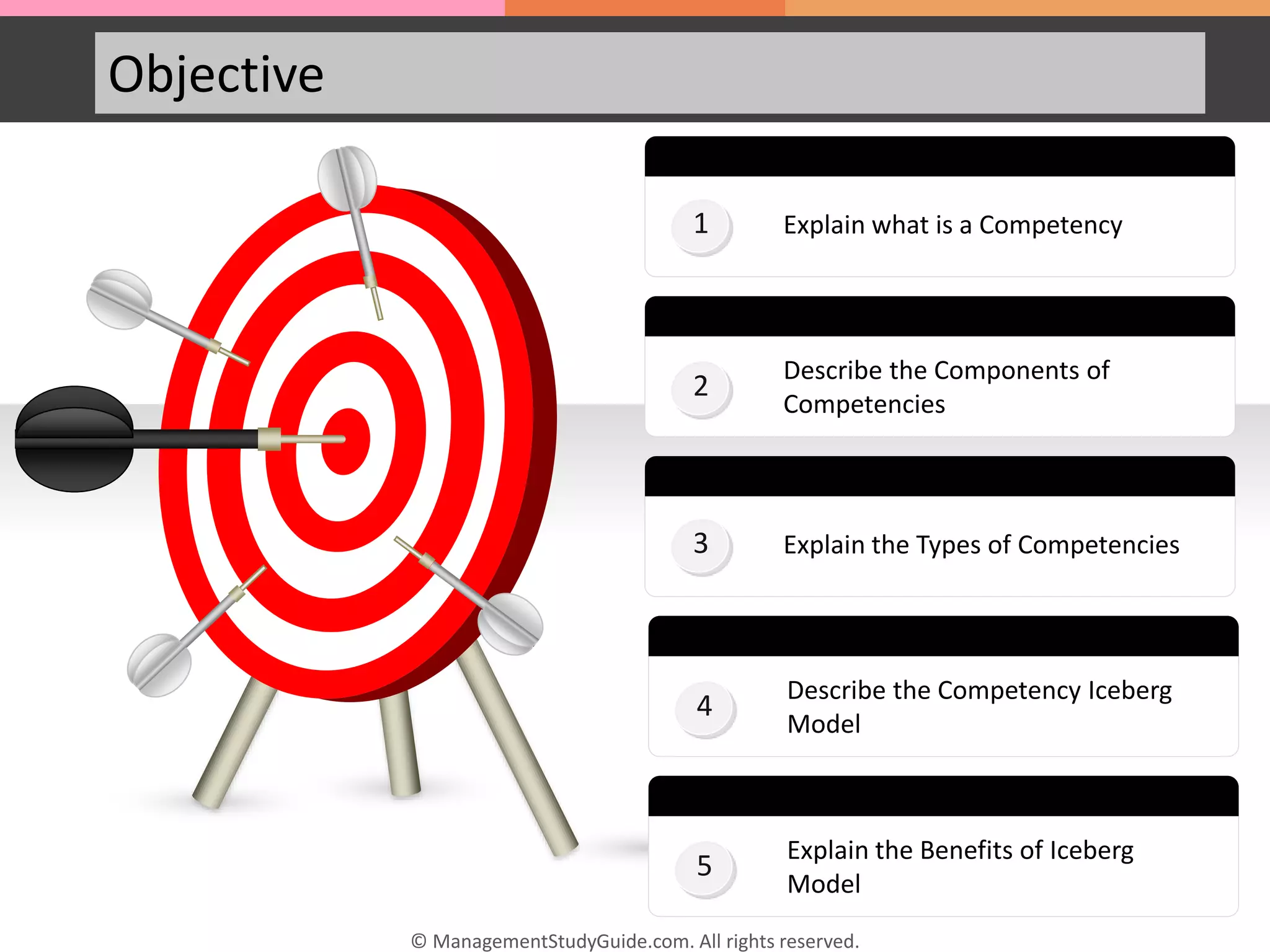 Competency iceberg-model | PPTX