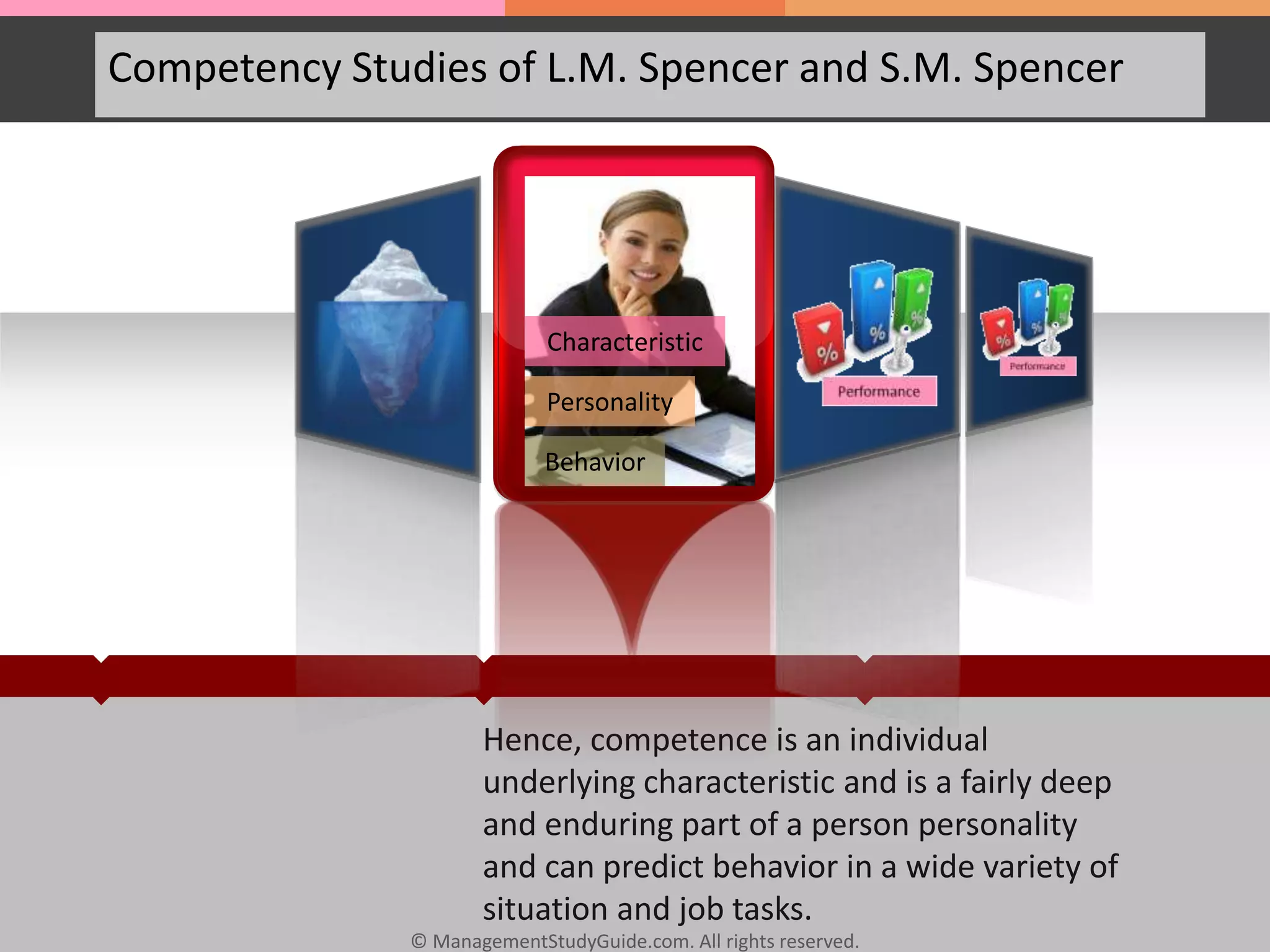 Competency iceberg-model | PPTX