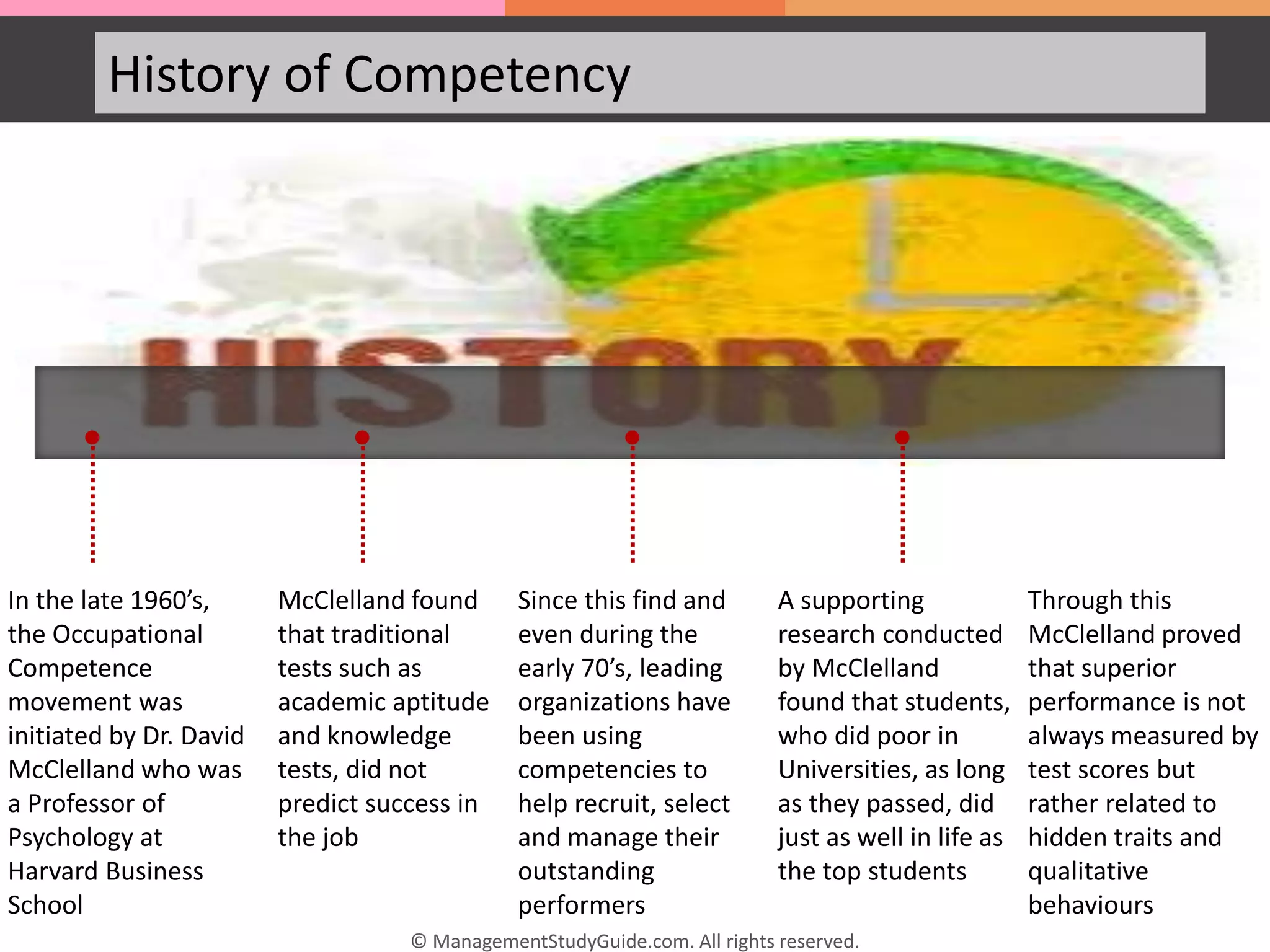 Competency iceberg-model | PPTX