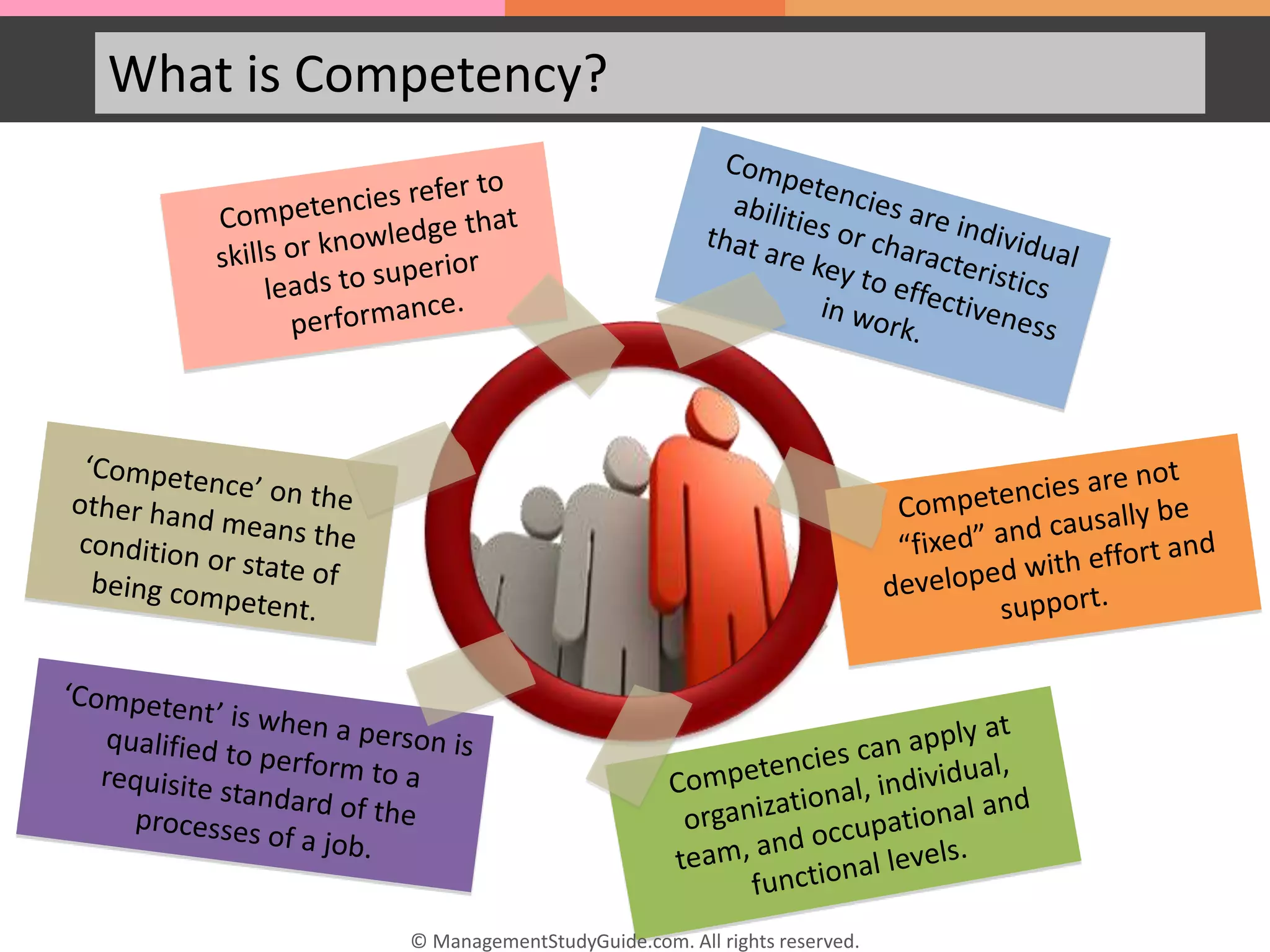 Competency iceberg-model