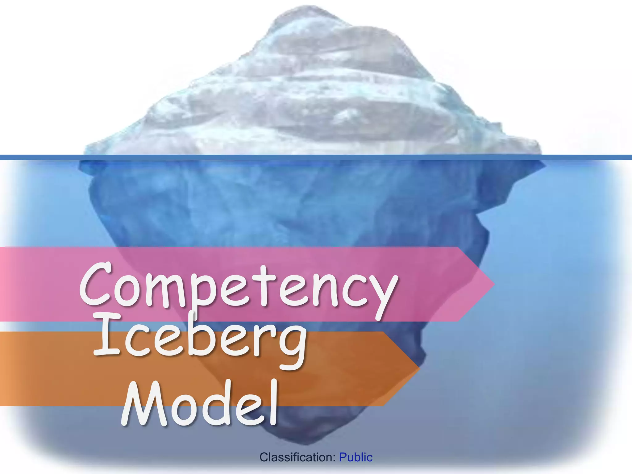Competency-Iceberg-Model.pptx