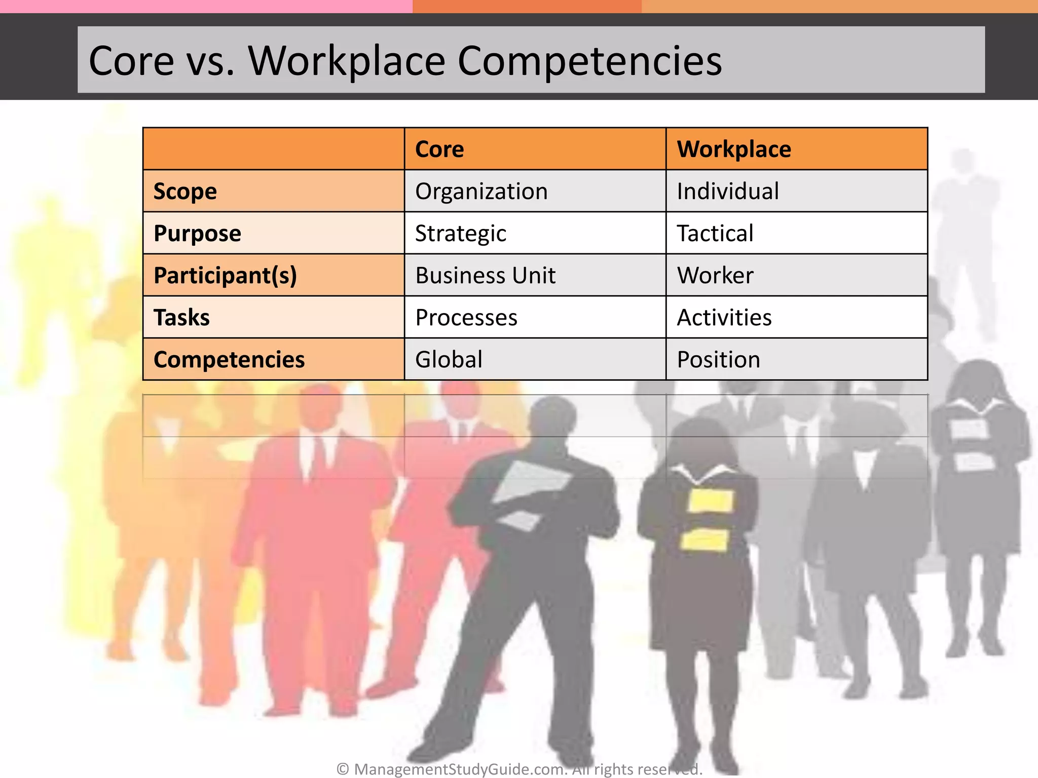 Competency-Iceberg-Model.pptx