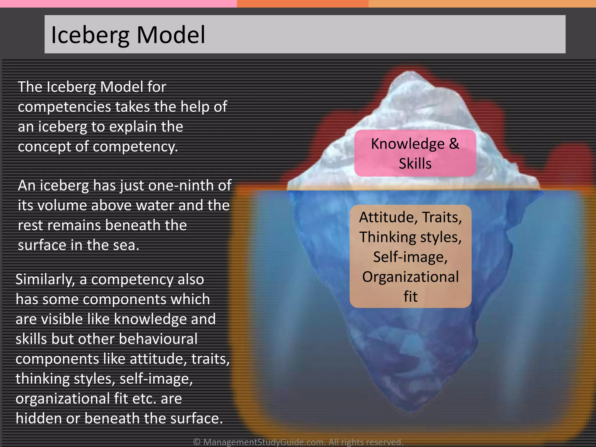 Competency-Iceberg-Model.pptx