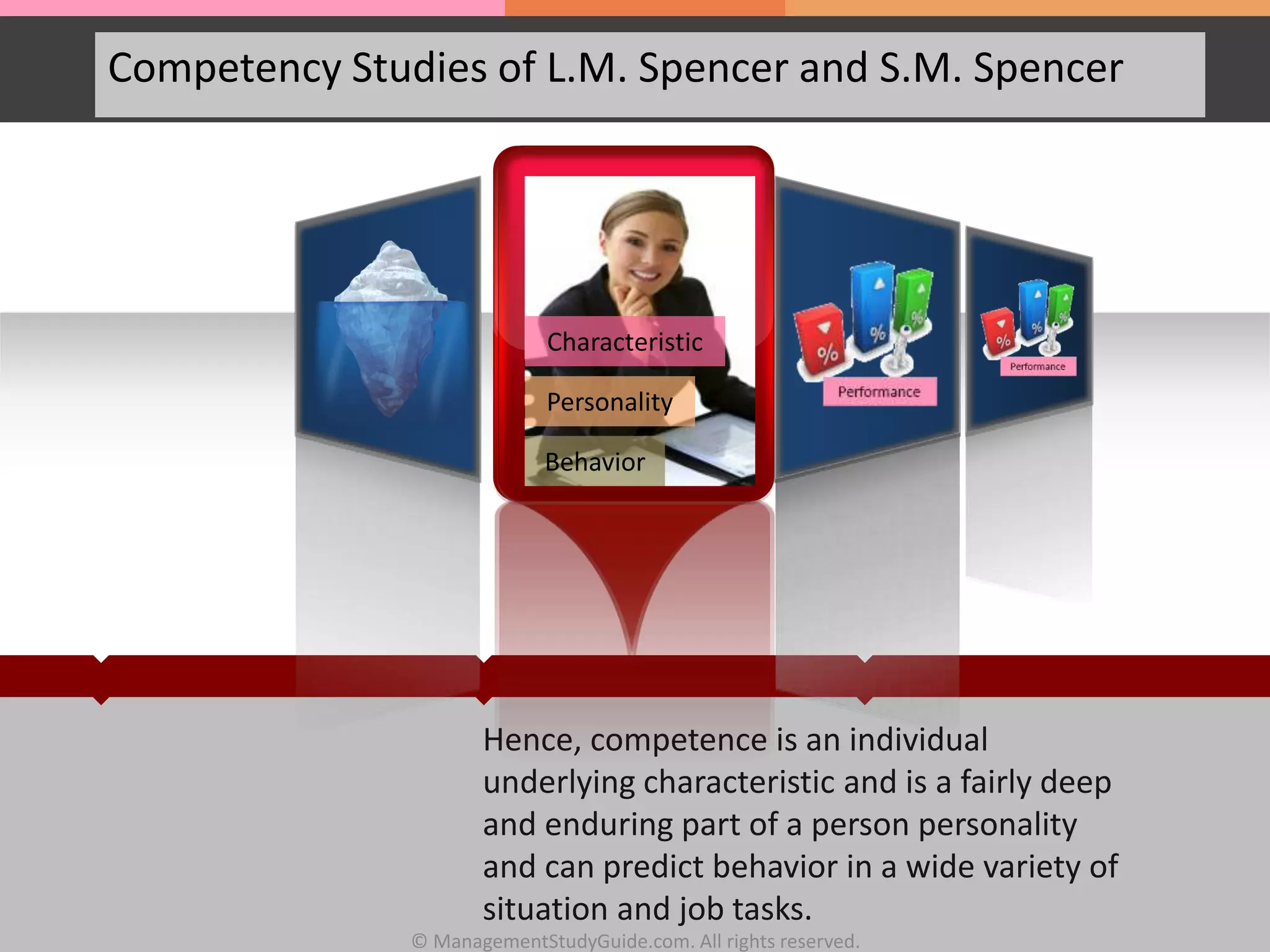 Competency-Iceberg-Model.pptx