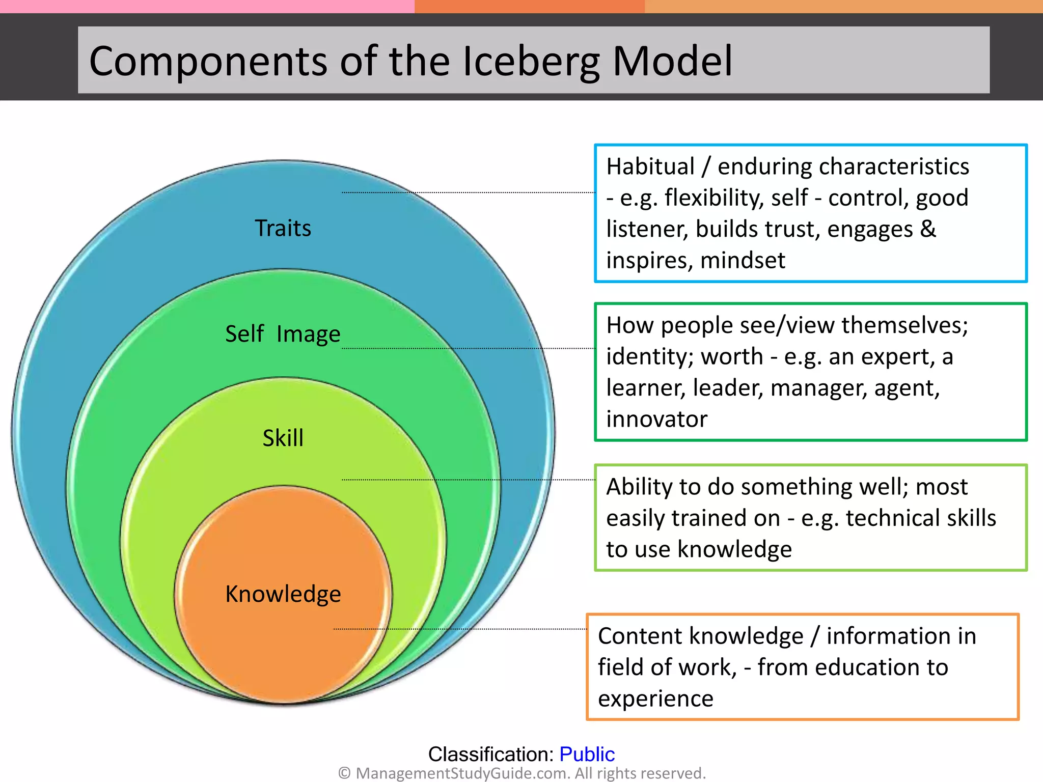 Competency-Iceberg-Model.pptx