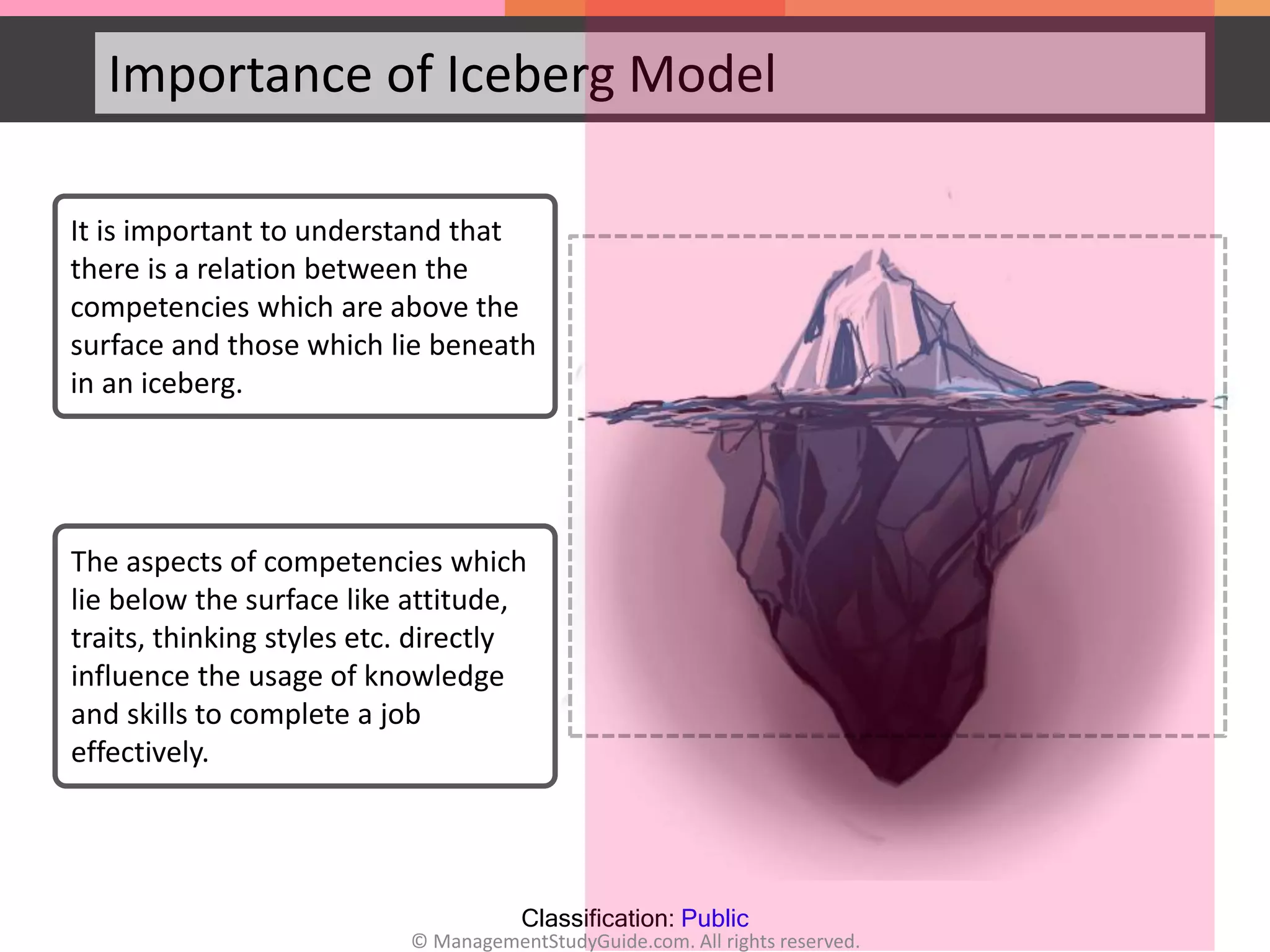 Competency-Iceberg-Model.pptx