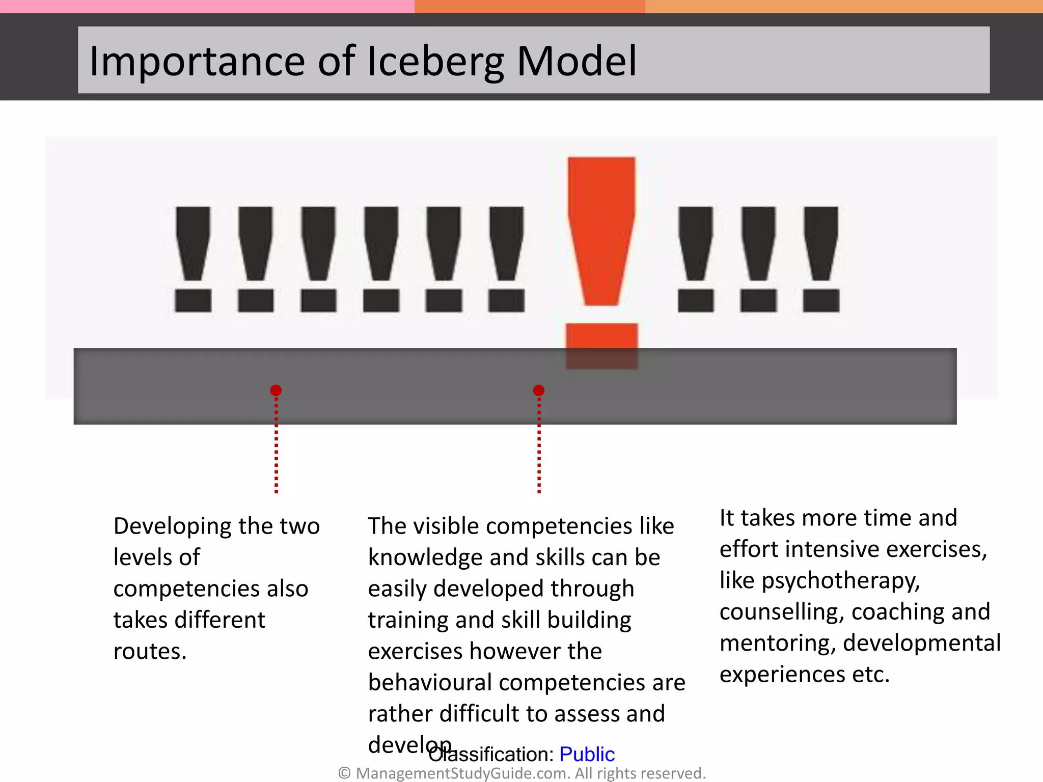 Competency-Iceberg-Model.pptx