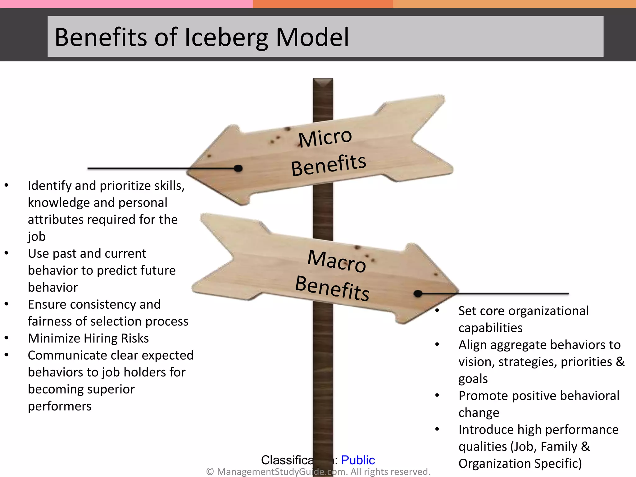 Competency-Iceberg-Model.pptx
