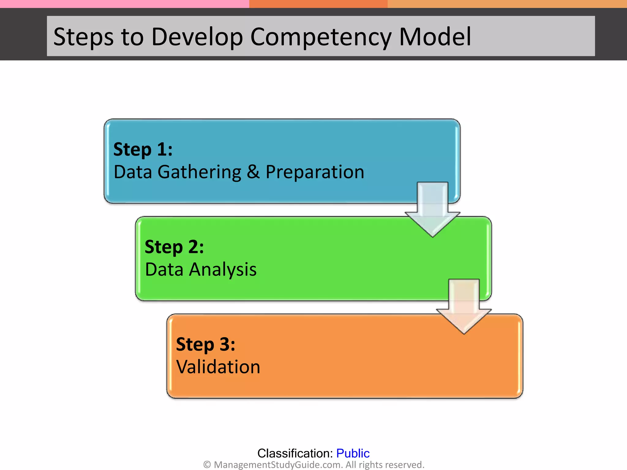 Competency-Iceberg-Model.pptx