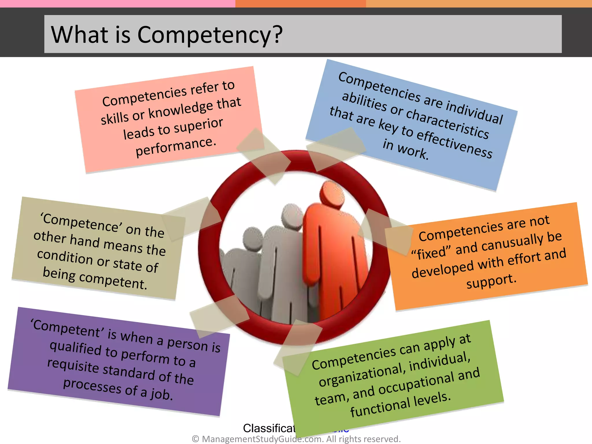 Competency-Iceberg-Model.pptx