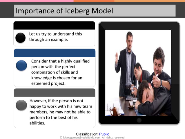 Competency-Iceberg-Model.pptx