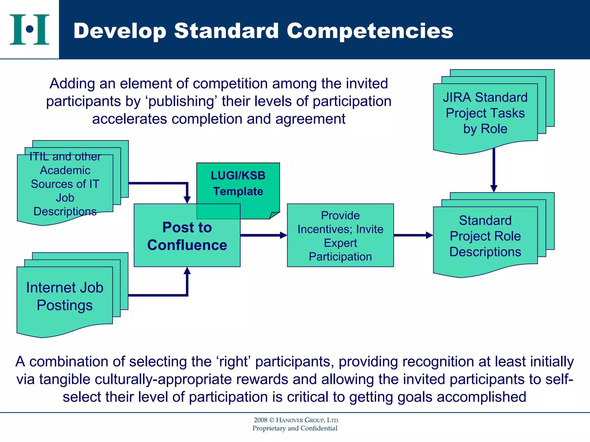 Competency Management | PPT