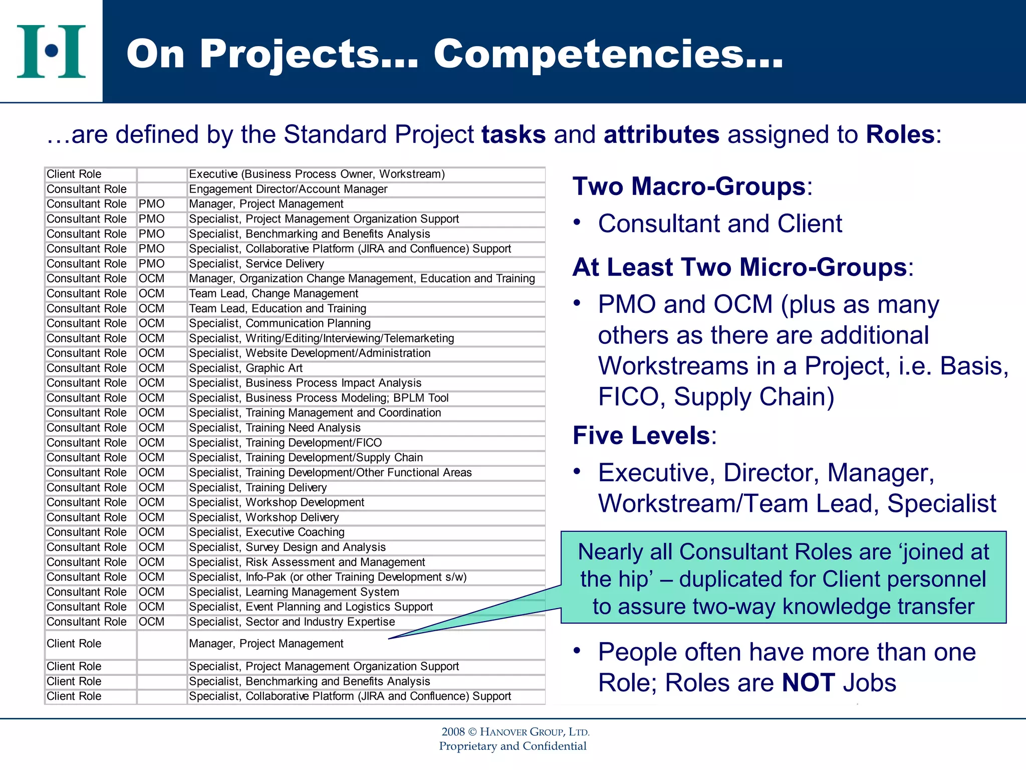 Competency Management | PPT