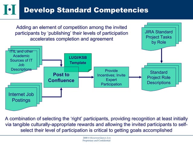 Competency Management | PPT