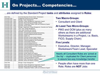 Competency Management | PPT