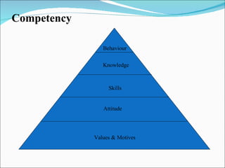 Competency Mapping | PPT