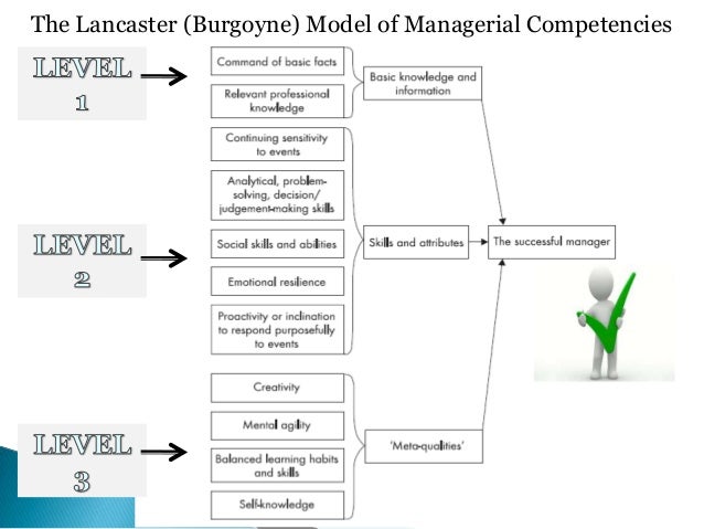 Competency mapping aij